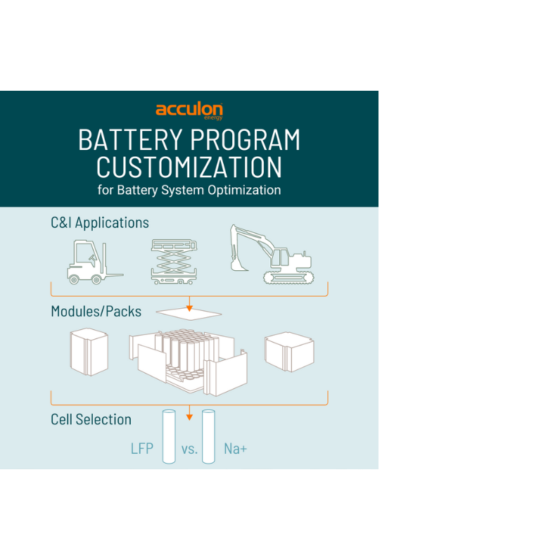 Battery Program Customization for Battery System Optimization - Acculon ...